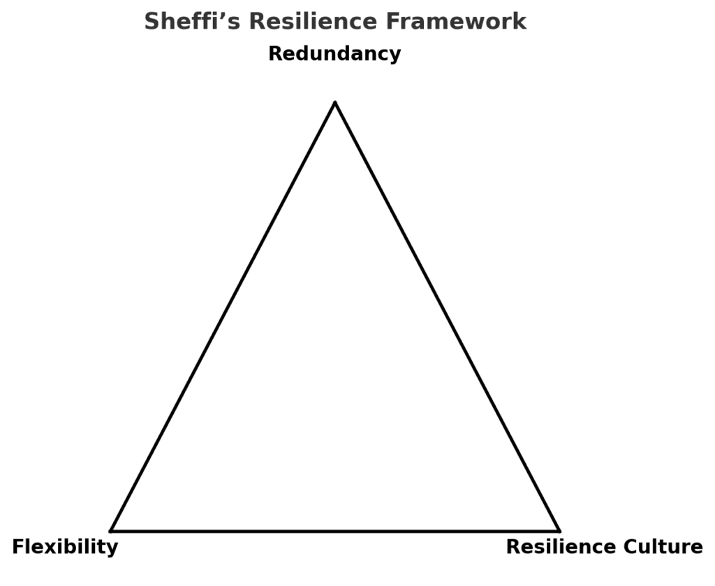 Beyond Resilience: 5 Steps to Building an Antifragile Supply Chain ...