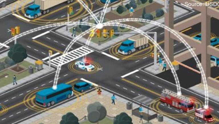 Amazon, Volvo, Bosch + V2X Communication - A Critical Enabler for ...